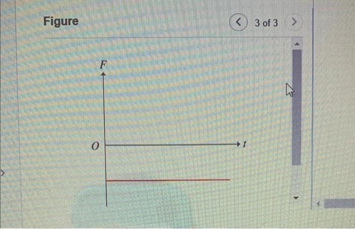 Solved For each of the net force versus time graphs in Parts | Chegg.com Solved For each of the net force versus time graphs in Parts | Chegg.com