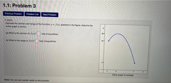 Solved (1 point) Estimate the domain and range of the | Chegg.com