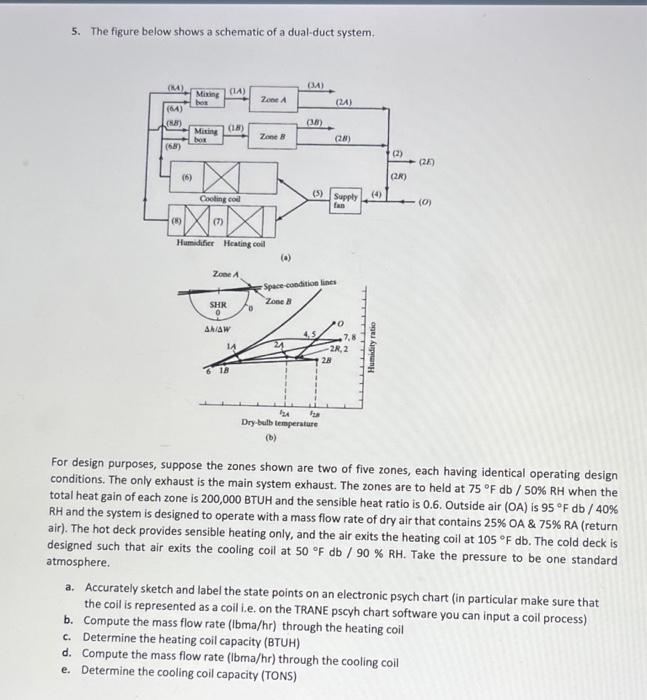 5. The figure below shows a schematic of a dual-duct | Chegg.com