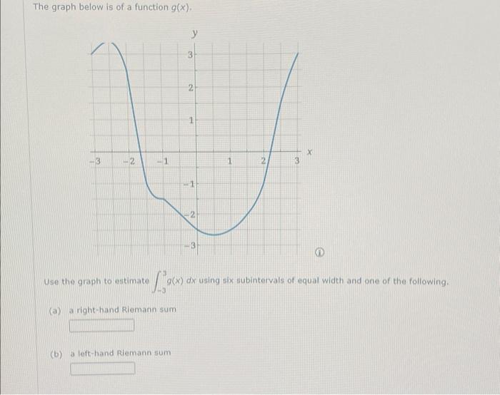 Solved The graph below is of a function g(x). Use the graph | Chegg.com