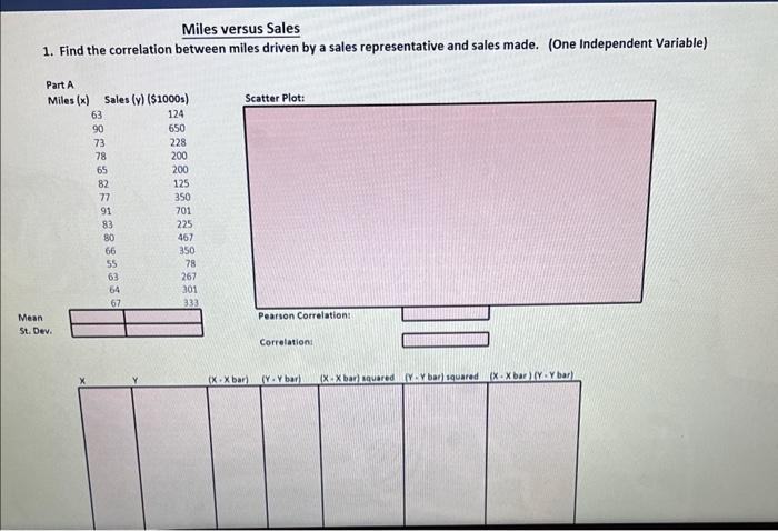 Solved Miles versus Sales 1. Find the correlation between | Chegg.com