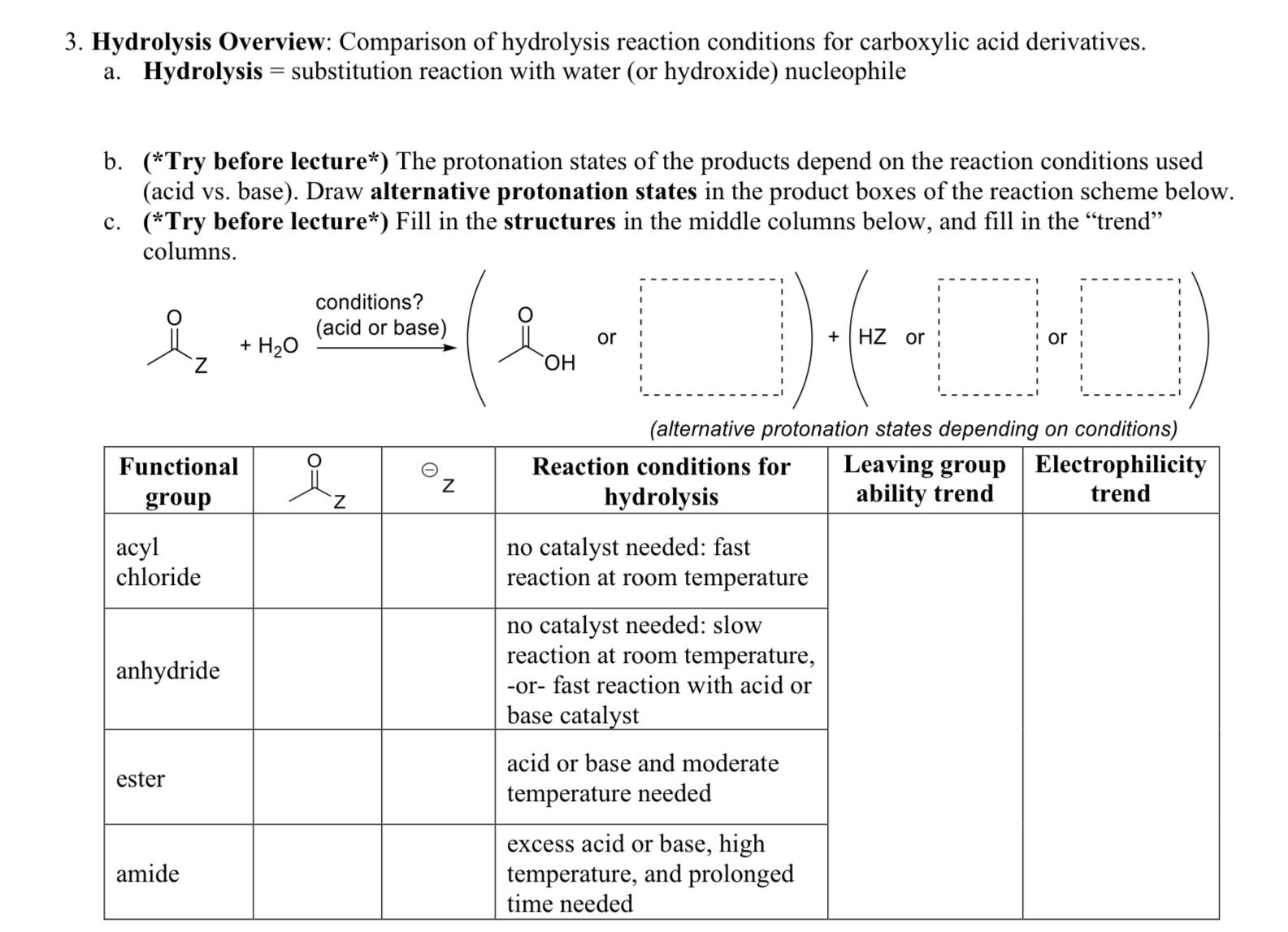 Solved Hydrolysis Overview: Comparison of hydrolysis | Chegg.com