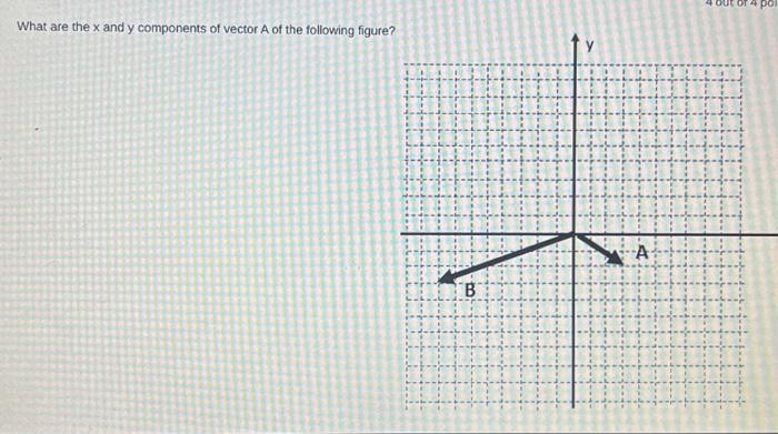 Solved What are the x and y components of vector A of the | Chegg.com