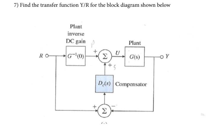 Solved 7) Find the transfer function Y/R for the block | Chegg.com