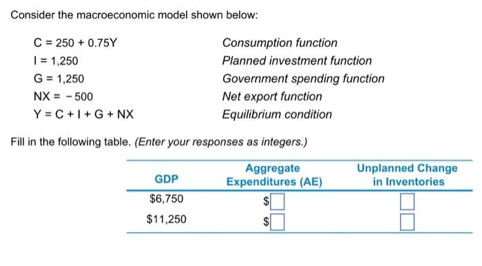 Solved Consider the macroeconomic model shown below: Fill in | Chegg.com