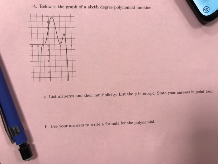 Solved 4. Below is the graph of a sixth degree polynomial | Chegg.com