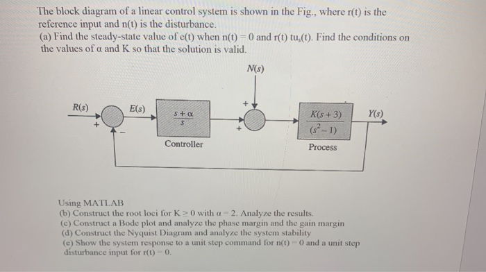 The block diagram of a linear control system is shown | Chegg.com