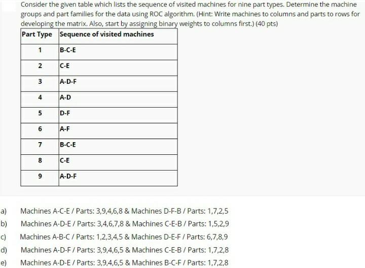 Solved Consider the given table which lists the sequence of | Chegg.com