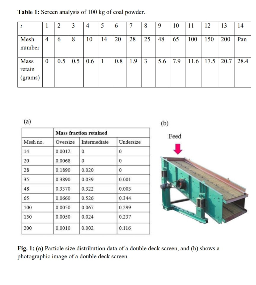 Q 1 The data of the particle size distribution of | Chegg.com