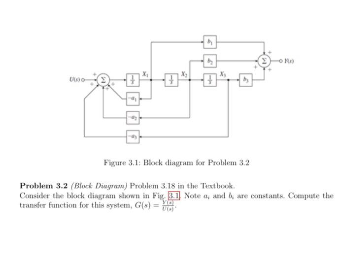 Solved Problem 3.1 (Block Diagram) (a) Write the transfer | Chegg.com