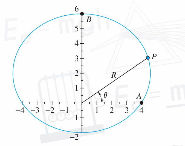 Solved The particle P moves along the curveR=4+2sin\theta | Chegg.com