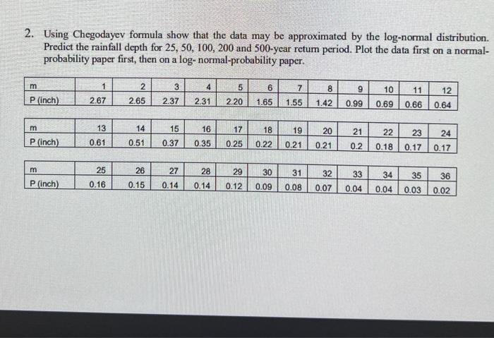 Solved 2. Using Chegodayev formula show that the data may be | Chegg.com