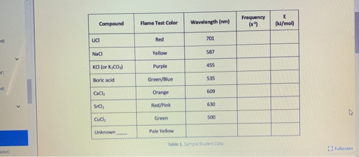 Solved Compound Flame Test Color Wavelength (nm) Frequency | Chegg.com