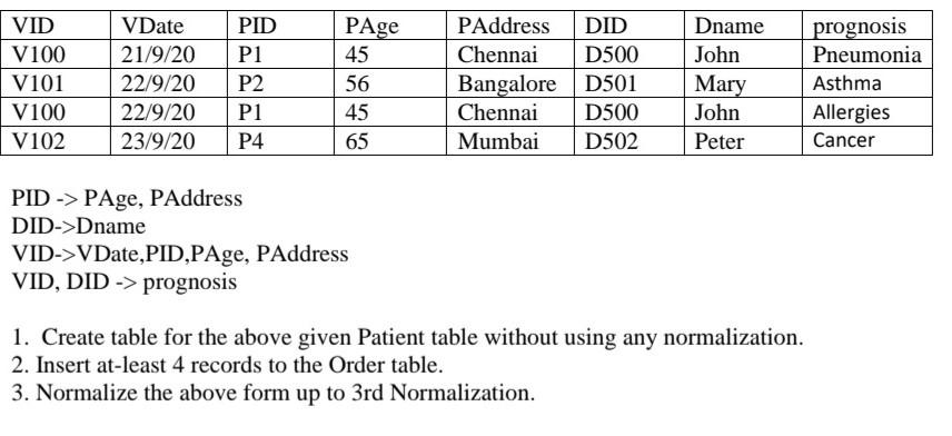Solved CREATE TABLE Visit ( 2 VID INT, 3 PID INT, 4 | Chegg.com