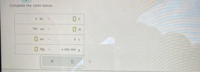 Solved Complete the table below.Complete the table | Chegg.com