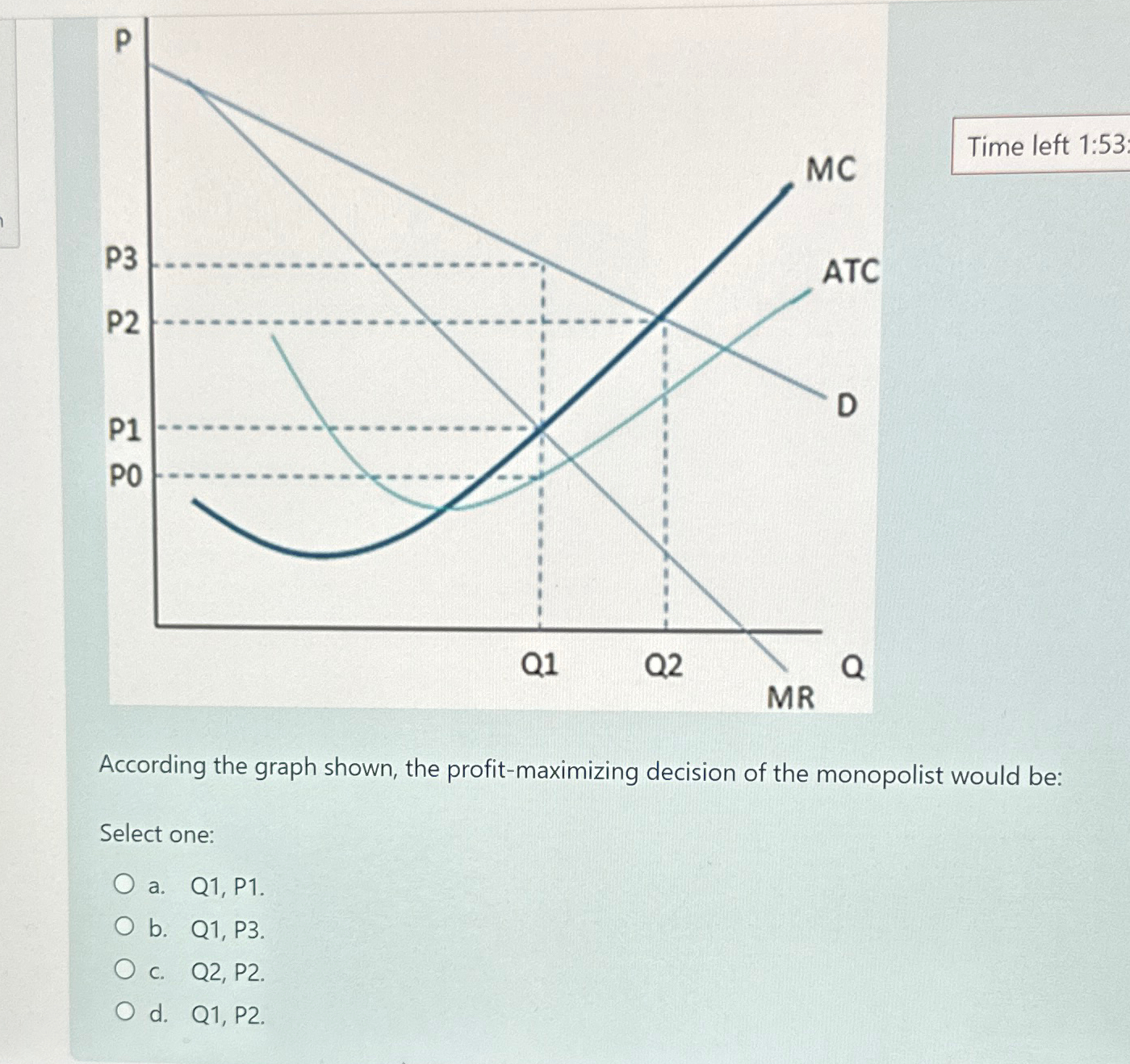Solved According the graph shown, the profit-maximizing | Chegg.com