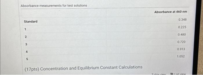 (17pts) Concentration and Equilibrium Constant | Chegg.com
