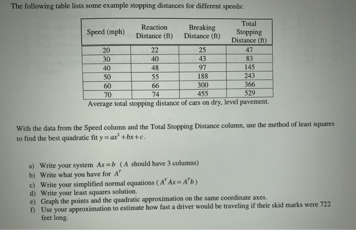 Solved The following table lists some example stopping | Chegg.com