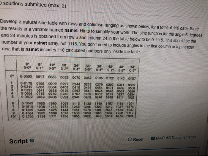 Solved solutions submitted (max: 2) Develop a natural sine | Chegg.com