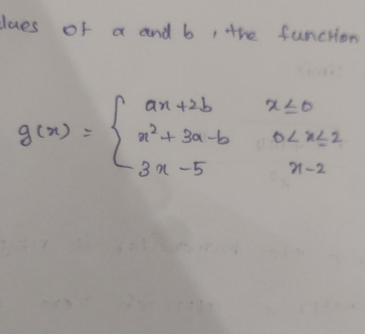 Solved lues of a and b, the function | Chegg.com