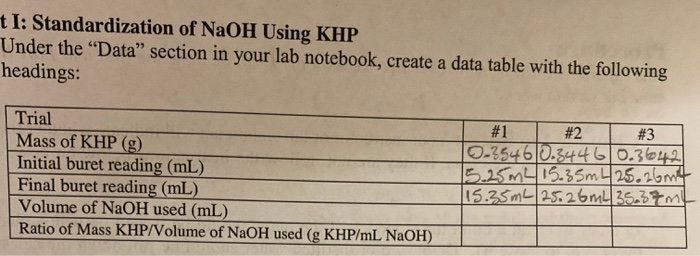 Solved II: Standardization of NaOH Using KHP Under the | Chegg.com