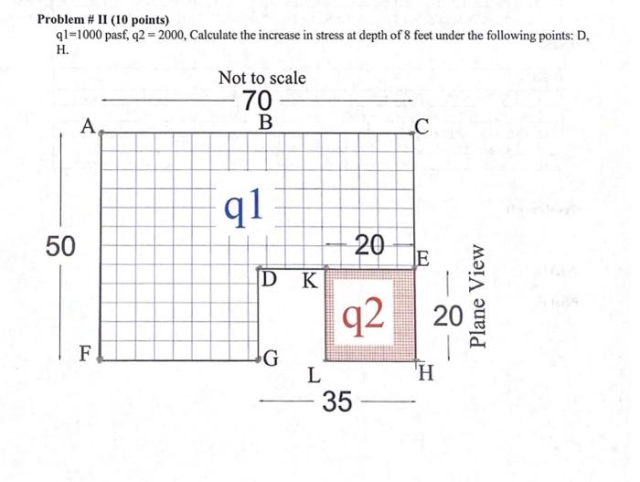 Solved Problem \# II (10 points) q1=1000 pasf, q 2=2000, | Chegg.com