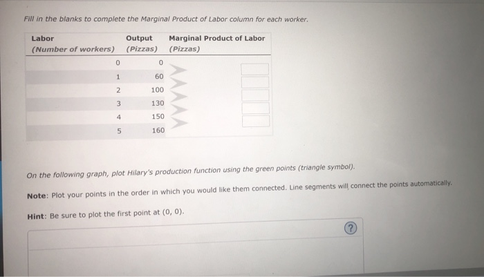Solved 2. Inputs and outputs Hilary's Performance Pizza is a | Chegg.com