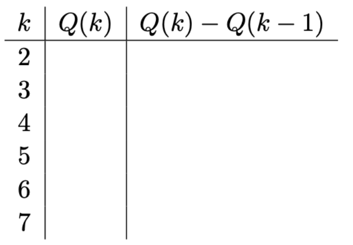 Solved (1) ﻿The Online Encyclopedia of Integer Sequences is | Chegg.com