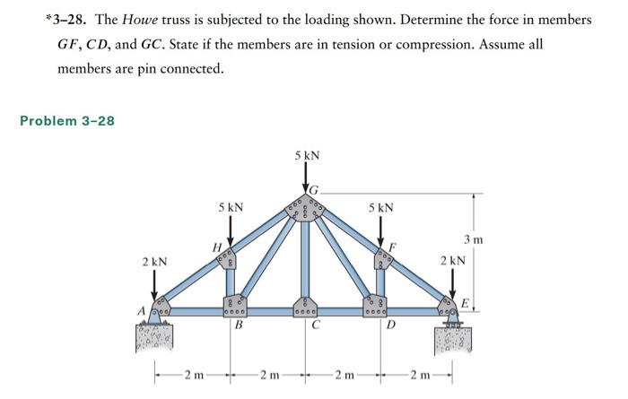 Solved *3-28. The Howe truss is subjected to the loading | Chegg.com