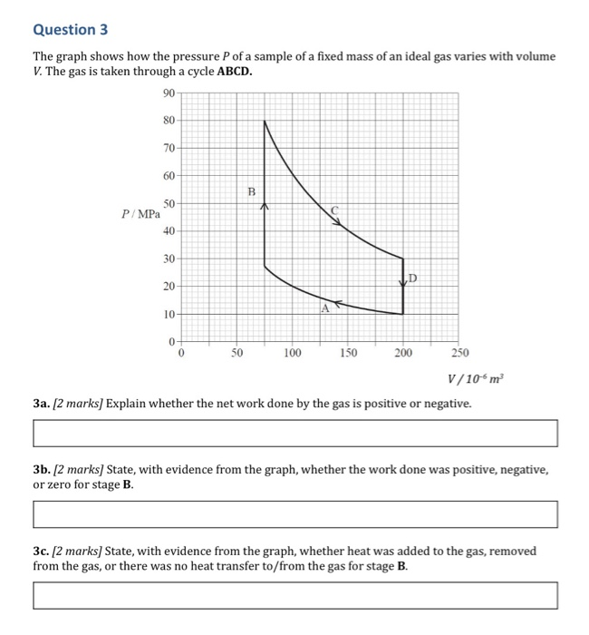 Solved Question 3 The graph shows how the pressure P of a | Chegg.com