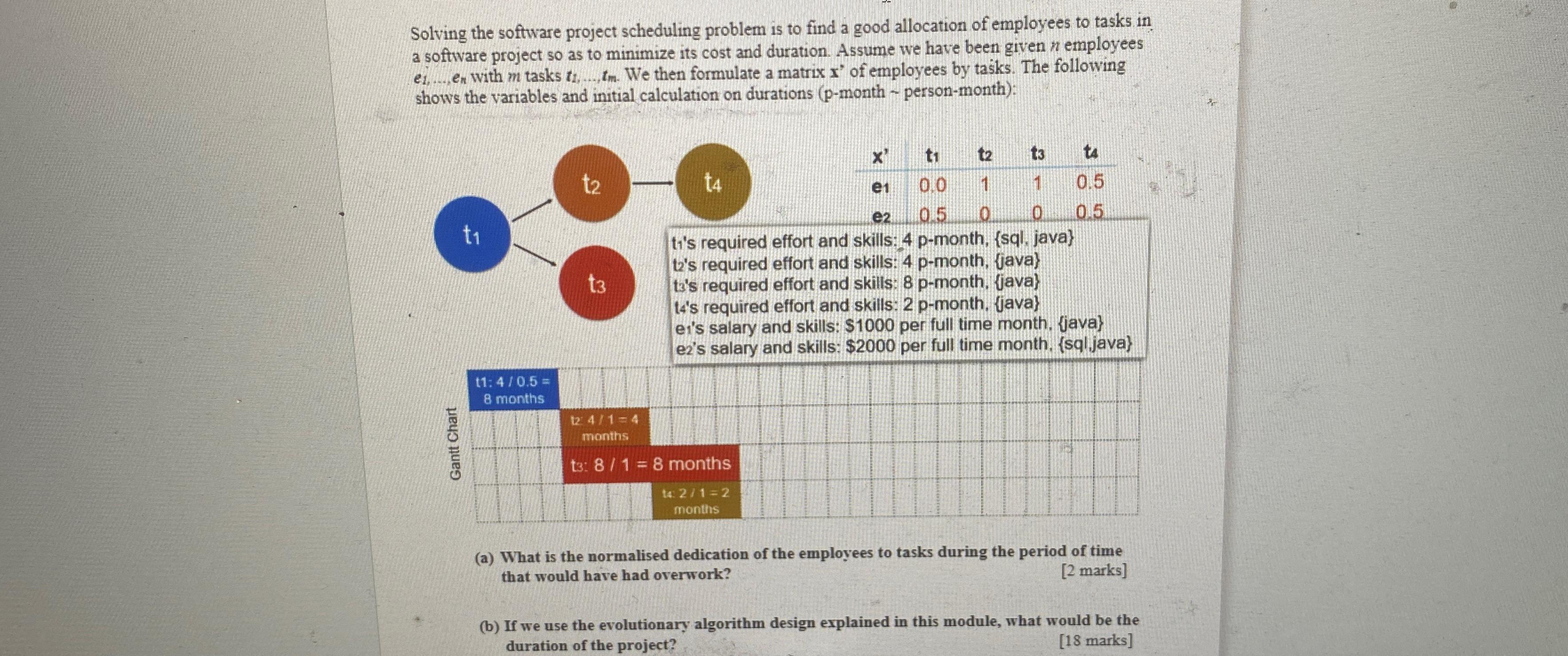 Solved Solving The Software Project Scheduling Problem Is To