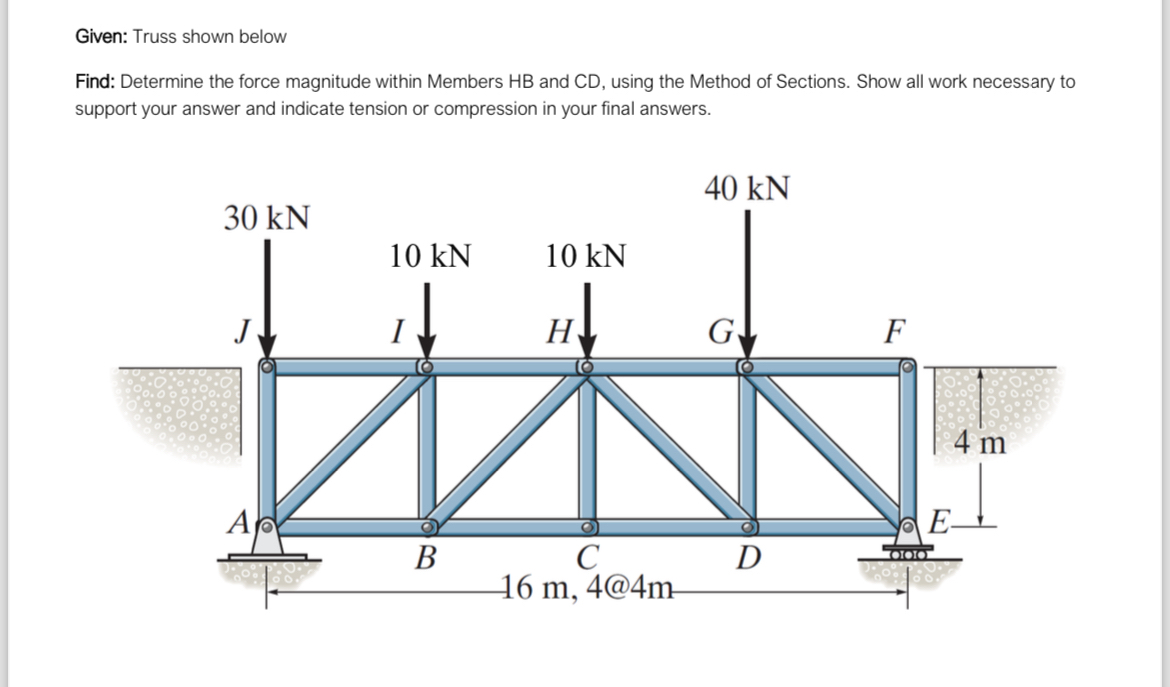 Solved Given: Truss shown belowFind: Determine the force | Chegg.com