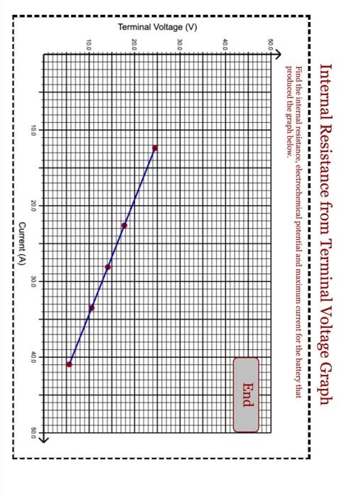 Solved Internal Resistance from Terminal Voltage | Chegg.com