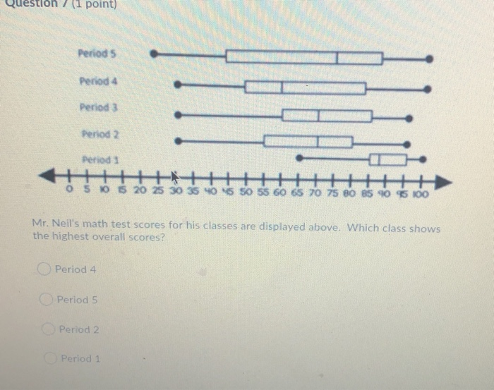 Solved Question / (1 point) Periods Period 4 Period 3 Period | Chegg.com