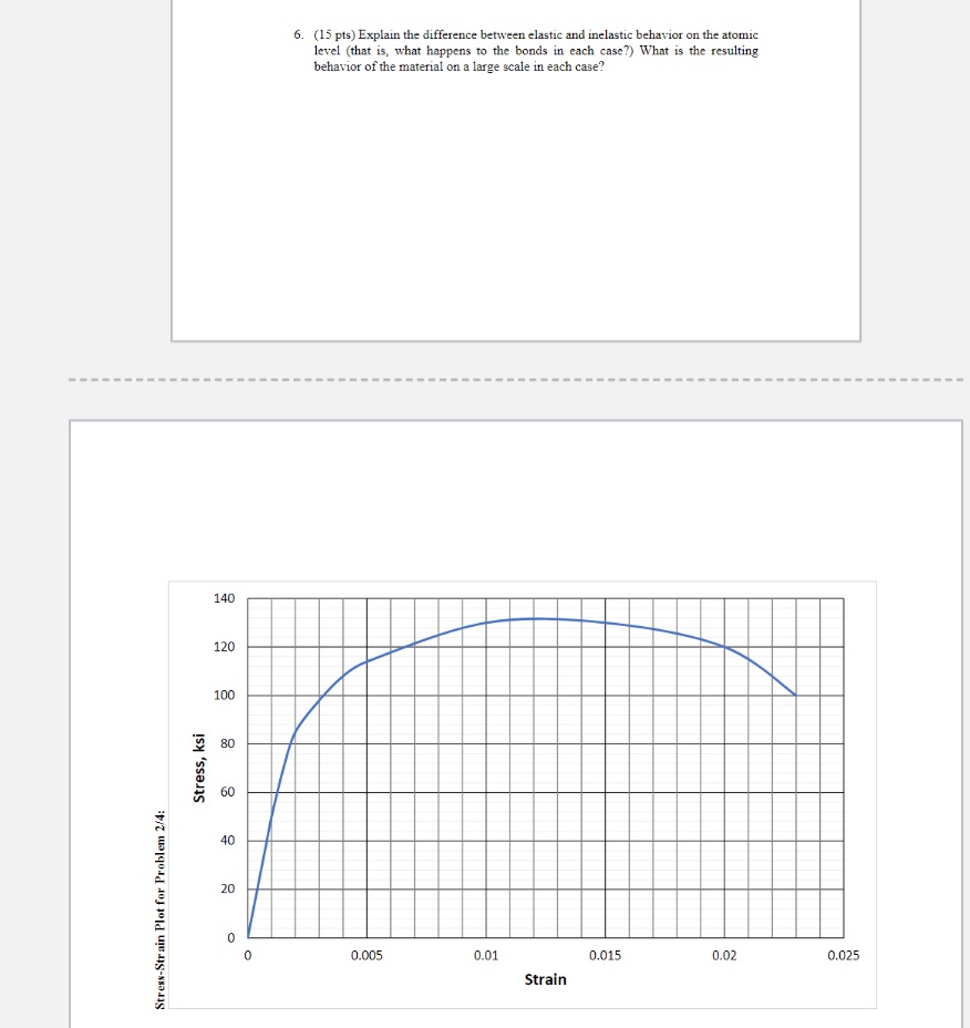 Solved (15 ﻿pts) ﻿Explain the difference between elastic and | Chegg.com