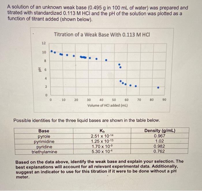Solved A solution of an unknown weak base (0.495 g in 100 mL | Chegg.com