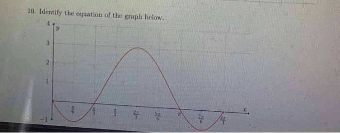 Solved 10. Identify the equation of the graph below. | Chegg.com