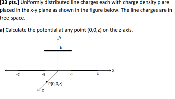 Solved [33 ﻿pts.] ﻿Uniformly distributed line charges each | Chegg.com