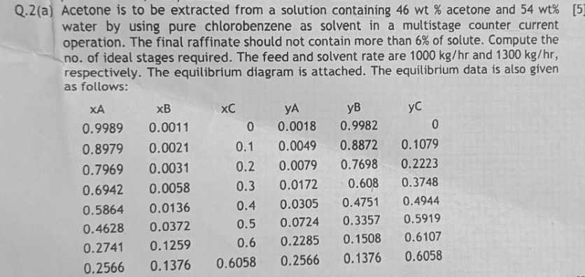 Solved Acetone is to be extracted from a solution containing | Chegg.com