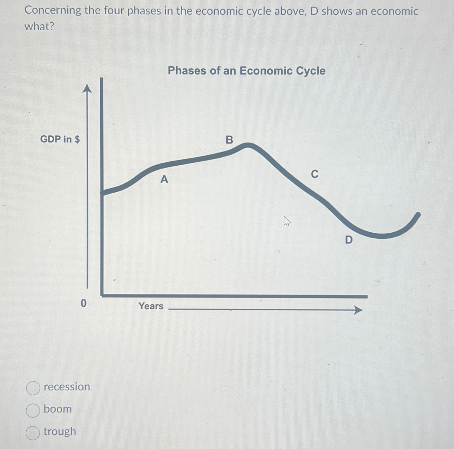 Concerning the four phases in the economic cycle | Chegg.com