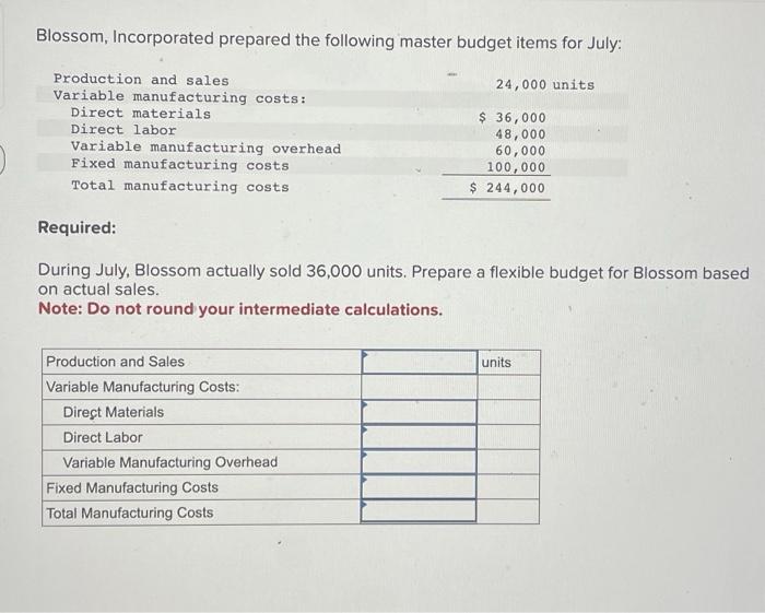 Solved Blossom, Incorporated prepared the following master | Chegg.com