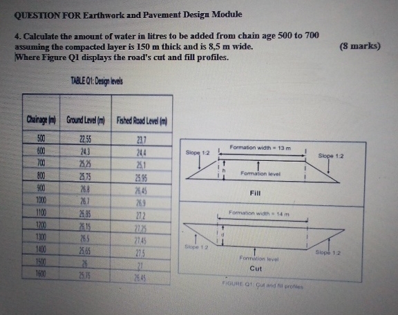 Solved QUESTION FOR Earthwork and Pavement Design Module4. | Chegg.com