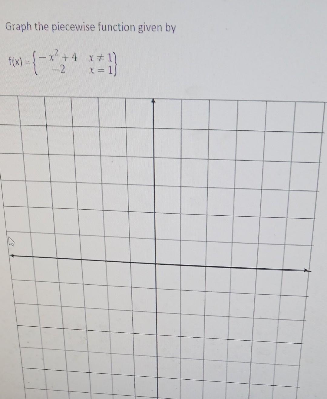 Solved Graph the piecewise function given by | Chegg.com