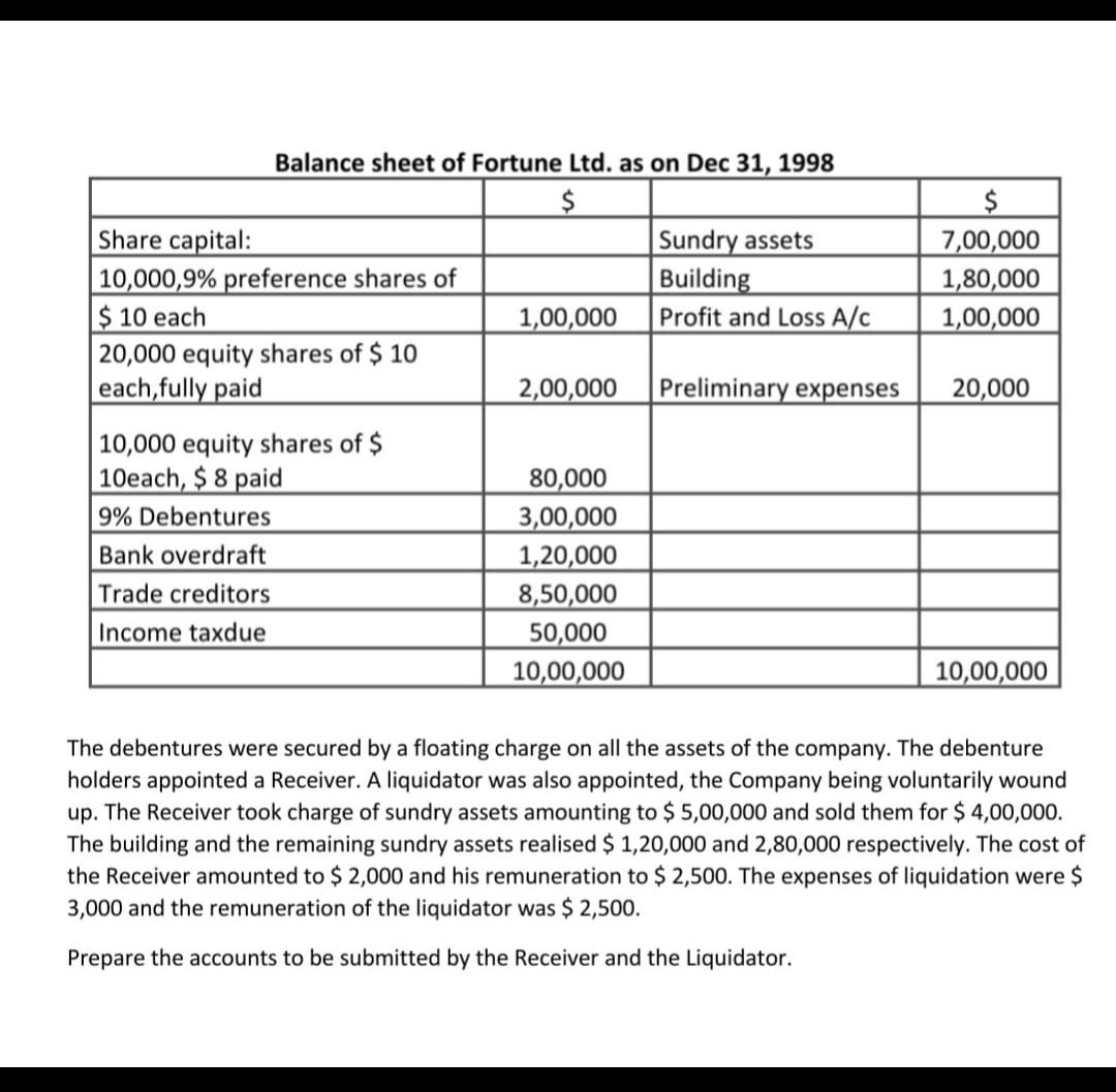 Solved Balance sheet of Fortune Ltd. as on Dec 31, 1998 $ $ | Chegg.com