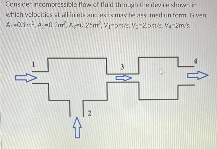 Solved Consider incompressible flow of fluid through the | Chegg.com
