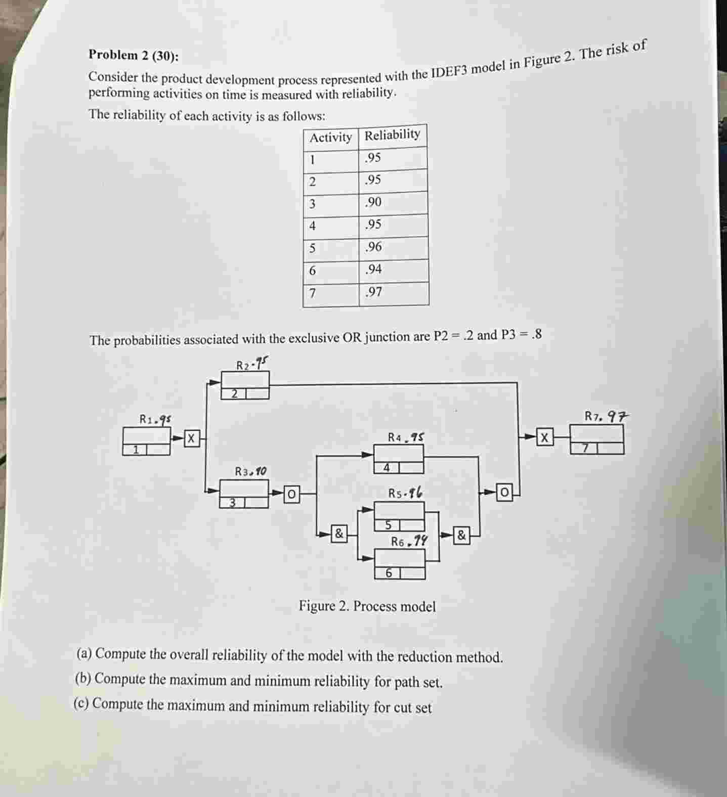 Solved Problem 2 (30): Consider the product development | Chegg.com