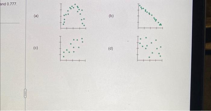 Solved Here are several scatterplots. The calculated | Chegg.com