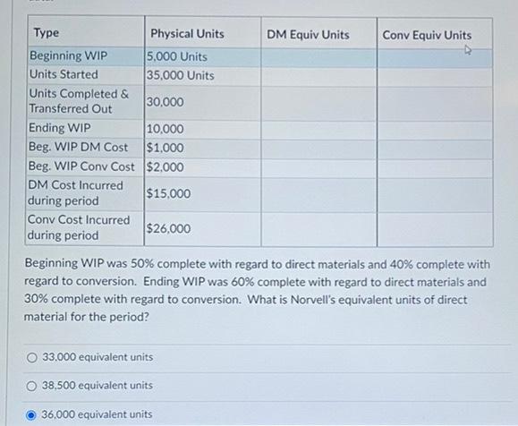 Solved Beginning WIP was 50% complete with regard to direct | Chegg.com