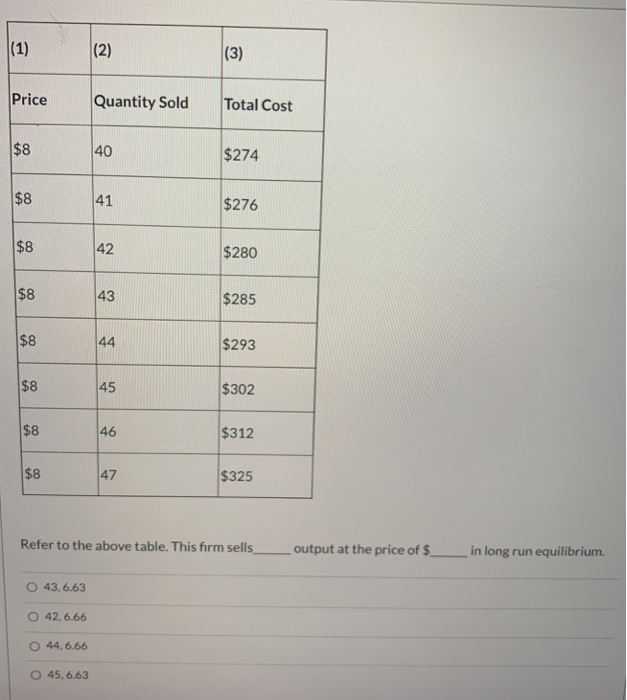 Solved (1) (2) (3) Price Quantity Sold Total Cost $8 40 $274 | Chegg.com