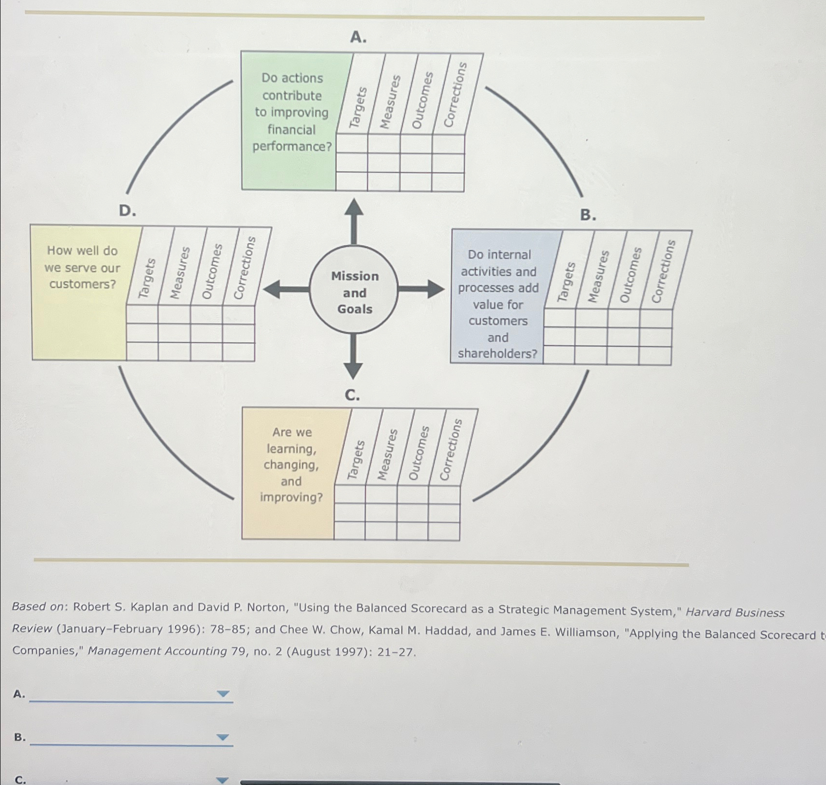 Solved A.Based on: Robert S. ﻿Kaplan and David P. ﻿Norton, | Chegg.com